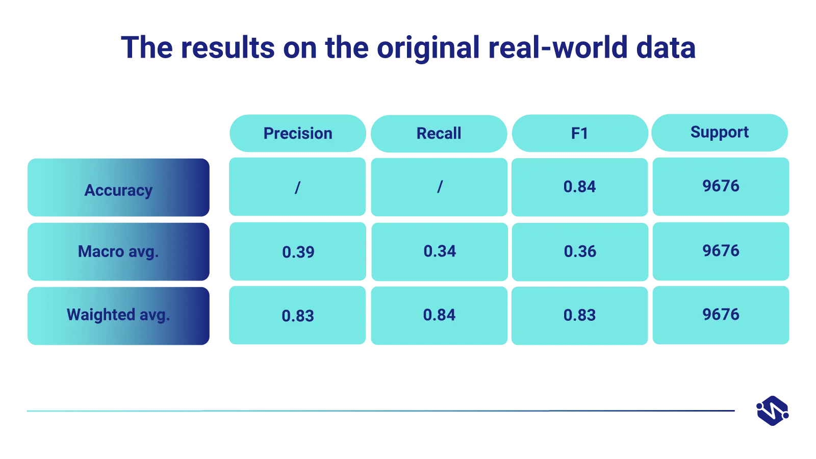 Leveraging safe synthetic data to overcome scarcity in AI & LLM projects Leveraging safe synthetic data to overcome scarcity in AI & LLM projects